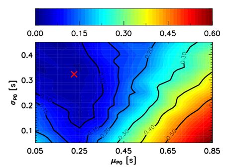 Contour Plot For The D Value In The µ P 0 σ P 0 Plane For The Optimal Download Scientific