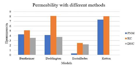 Comparison Of Different Methods In Computation Download Scientific Diagram