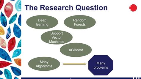 evaluating algorithms using item response theory ppt