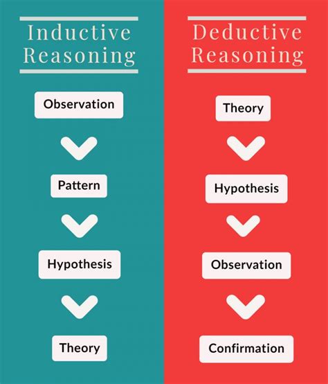 Research Methodology Simply Psychology