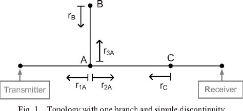 Figure 1 From Power Line Topology Prediction Using Time Domain Reflectometry Semantic Scholar