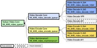A New Video Encoding Decoding API Can Replace AMD And Nvidia S Encoders On All Platforms Truly