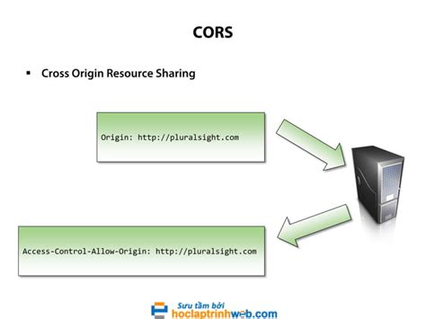 5 Web Api 2 Aspdotnet Mvc5 Slides Ppt