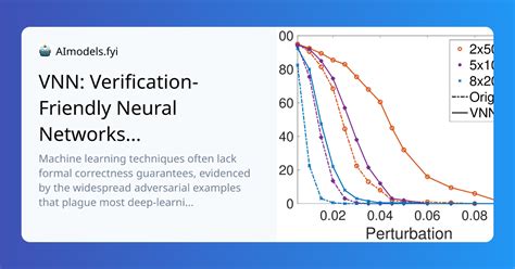 Vnn Verification Friendly Neural Networks With Hard Robustness Guarantees Ai Research Paper