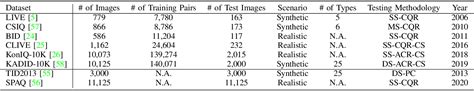 table ii from task specific normalization for continual learning of