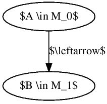 D Js Invert XAxis For NVD MultiBar Chart Stack Overflow