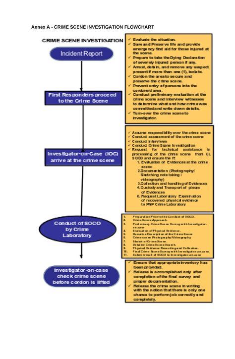 Crime Scene Investigation Flowchart Bs Criminology Annex A Crime