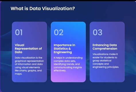 Datavisualization Engineering Statistics Continuouslearning