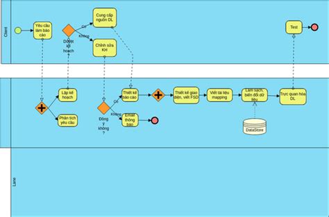 BPMN Diagram Visual Paradigm User Contributed Diagrams Designs