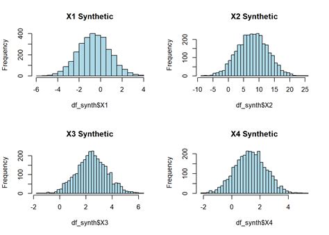 Chapter 43 Replication And Synthetic Data A Guide On Data Analysis