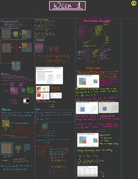 Deeplearning Convolutionalneuralnetworks Andrewng Datascience