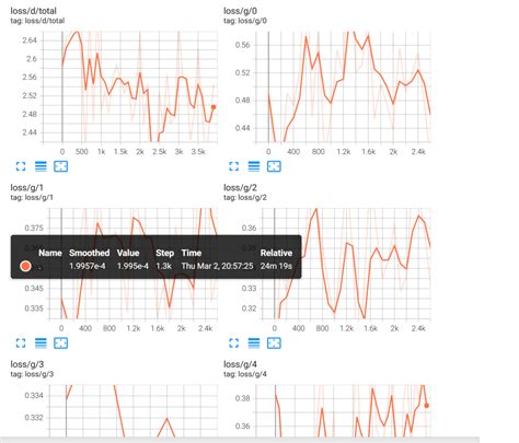 萌新请教一下怎么判断训练情况 · issue 47 · plachtaa vits fast fine tuning · github
