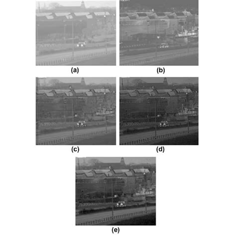 Nonsubsampled Contourlet Transform Decomposition Framework Download Scientific Diagram