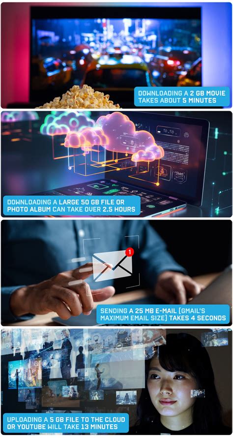 Is 50 Mbps A Good Internet Speed A Comprehensive Guide Based On User Experiences