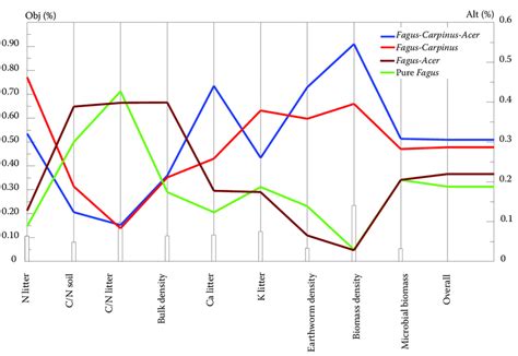 Sensivity Analysis Based On Performance Alternative Download Scientific Diagram