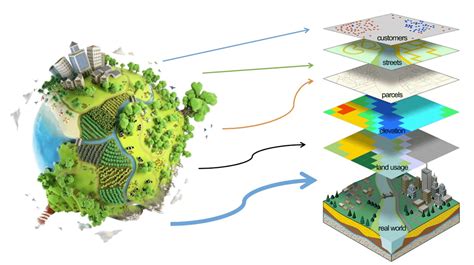 Using A Gis