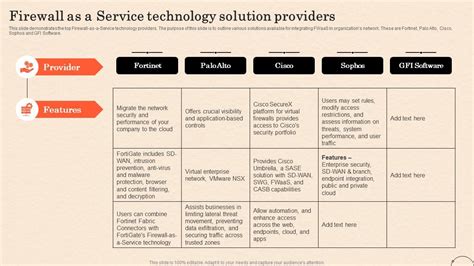 Firewall As A Service Technology Solution Providers Ppt Infographic Template Pictures PPT Slide