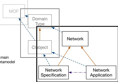 figure three dimensional orthogonal classification architecture