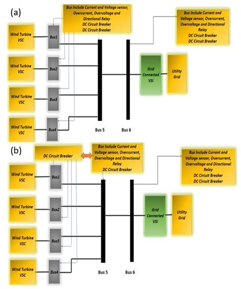 A Block Diagram Of Conventional System And B Block Diagram Of