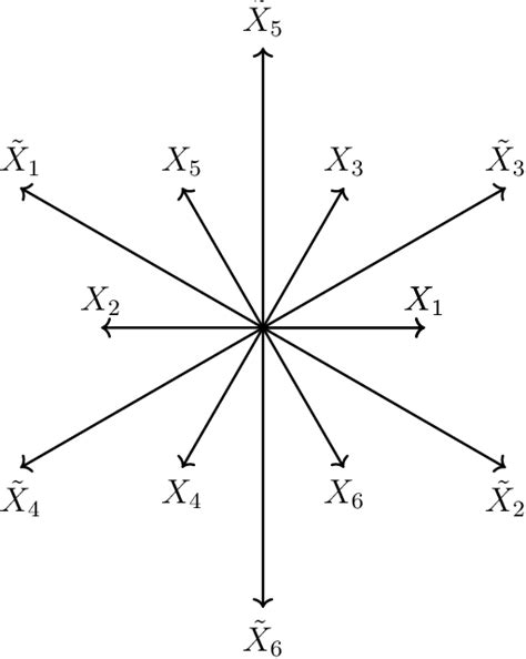 Figure 2 1 From Applications Of Gauged Linear Sigma Models Semantic Scholar