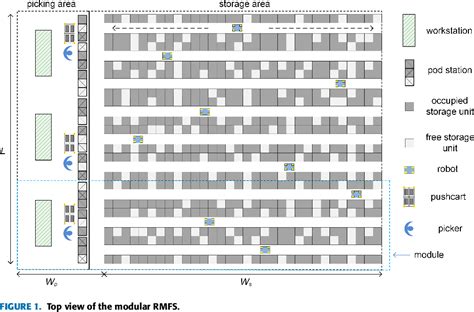 Figure 1 From A Comprehensive Framework For The Design Of Modular