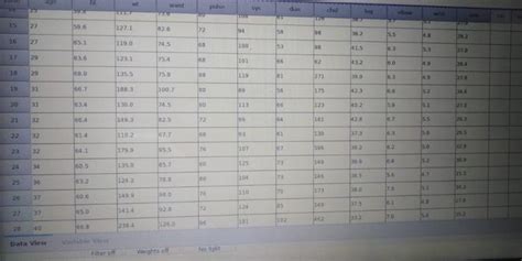 Solved Load The Spsspspp Data File Femalehealth Sav From