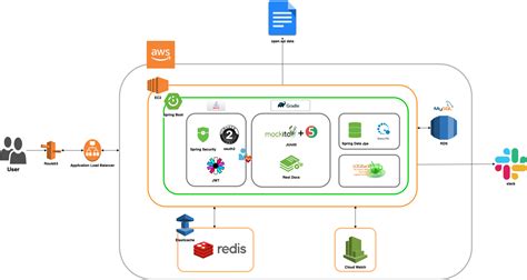 GitHub prgrms web devcourse Team i comepet BE 조 반려동물 실종 입양 서비스