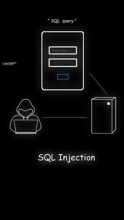 How Hackers Use Sql Injection For Hacking How To Hack Instagram How To Become A Hacker