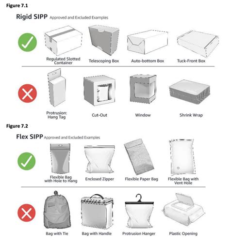 Mastering Amazon Sipp Packaging Design Zenpack Blog