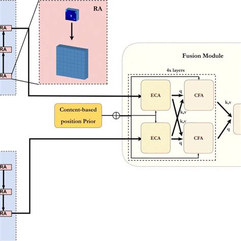 The Total Framework Of Btt Inspired By Bayesian Inference We Enhance