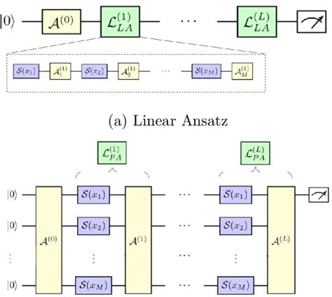 Figure 1 From Quantum Fourier Iterative Amplitude Estimation Semantic