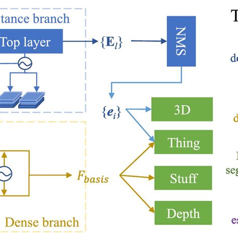 The Router Generates Routing Scores For Contextual Information And Download Scientific Diagram