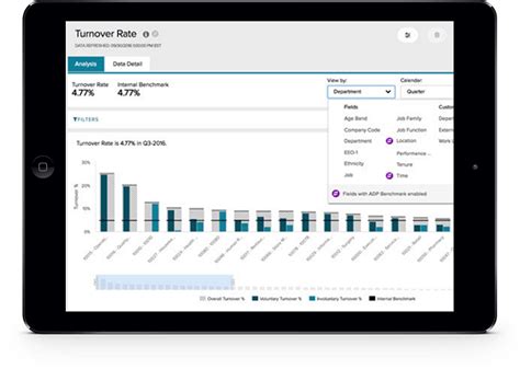 Workforce Analytics Adp® Datacloud