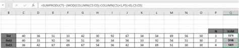 Sum Every Nth Column In Excel