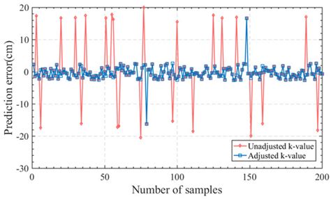 An Indoor Tags Position Perception Method Based On Gwomlp Algorithm For Rfid Robot