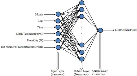 Schematic Diagram Of Ann Model Download Scientific Diagram
