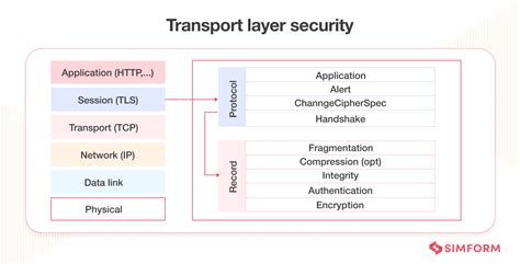 Api Security Best Practices To Protect Data