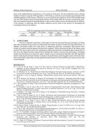 Electricity Theft Detection In Smart Grids Based On Deep Learning PDF