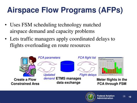 Ppt Collaborative Decision Making At The Faaato Powerpoint