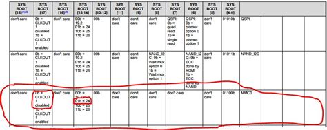 Am4378 Issues Booting From Mmc0 Interface Processors Forum Processors Ti E2e Support Forums