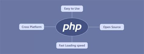 Exploring Php Features Power And Flexibility For Web Development