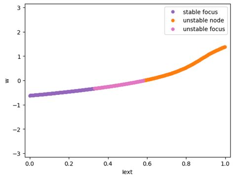 Low Dimensional Analyzers BrainPy Documentation