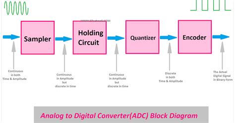 Ad Converter Circuit Diagram Circuit Diagram