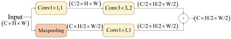 multi scale target detection in autonomous driving scenarios based on