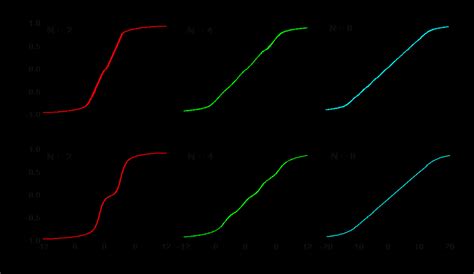 Figure S4 Role Of Neel Coupling Distribution In Micromagnetic