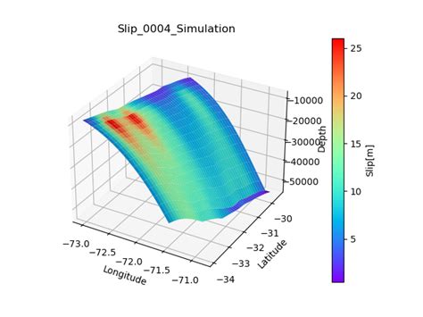 3d Slip Figure Of A Stochastic Generation — Geostochpy Documentation 1 0 0 Documentation