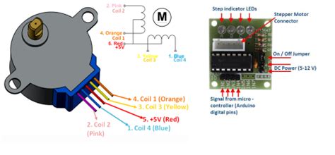 รีวิวการใช้งาน Stepper Motor 28byj 48 With Arduino Uno The Invention