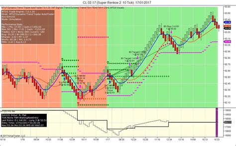 Binary Bot Rsi Kb 1 Free Training Binary Options Trading Welland