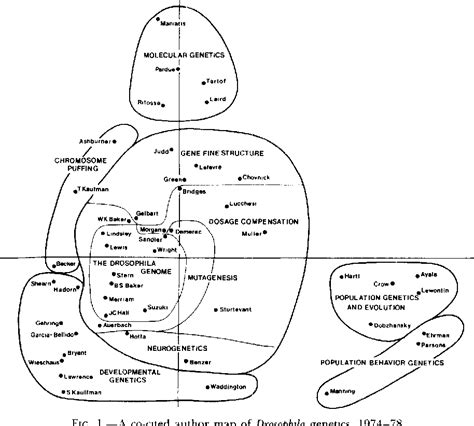 Figure 1 From An Experiment In Teaching Online Searching To College