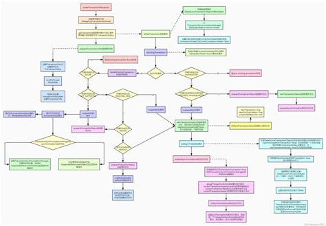 spring中的事务执行流程图解 java 脚本之家